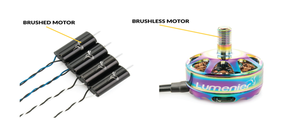 Brushless DC Motor Tutorail for Efficient Drone Design