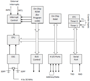 8051 Architecture - 8051 Series | ROBOTIC ELECTRONICS