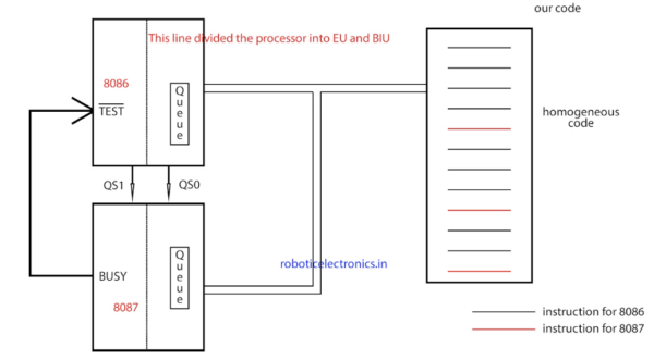 8087 interfacing with 8086 | ROBOTIC ELECTRONICS